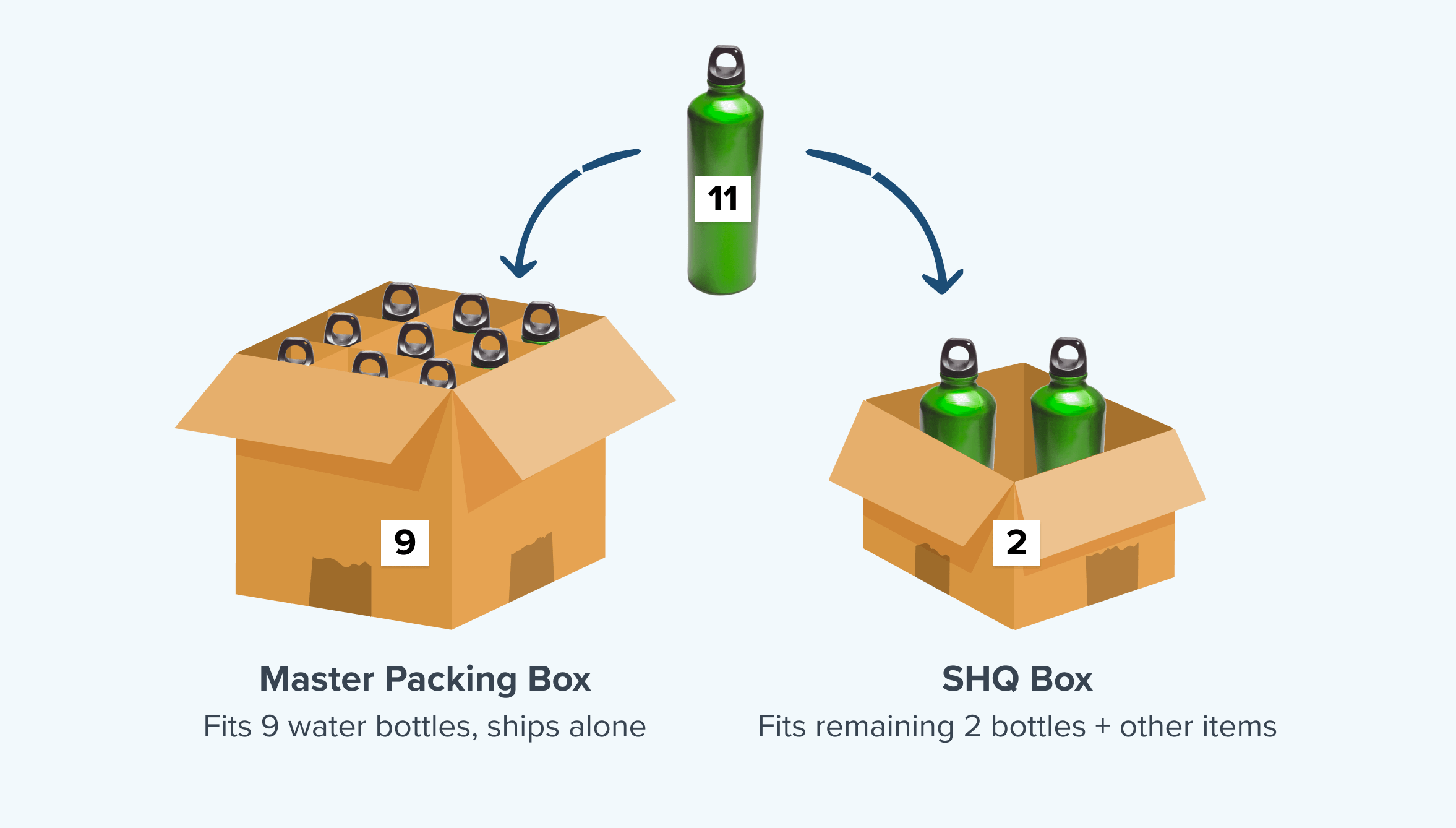 How to Set Up Master Packing Boxes